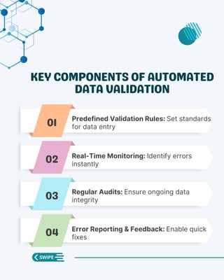 Master Data Accuracy with Automated Data Validation | PDF