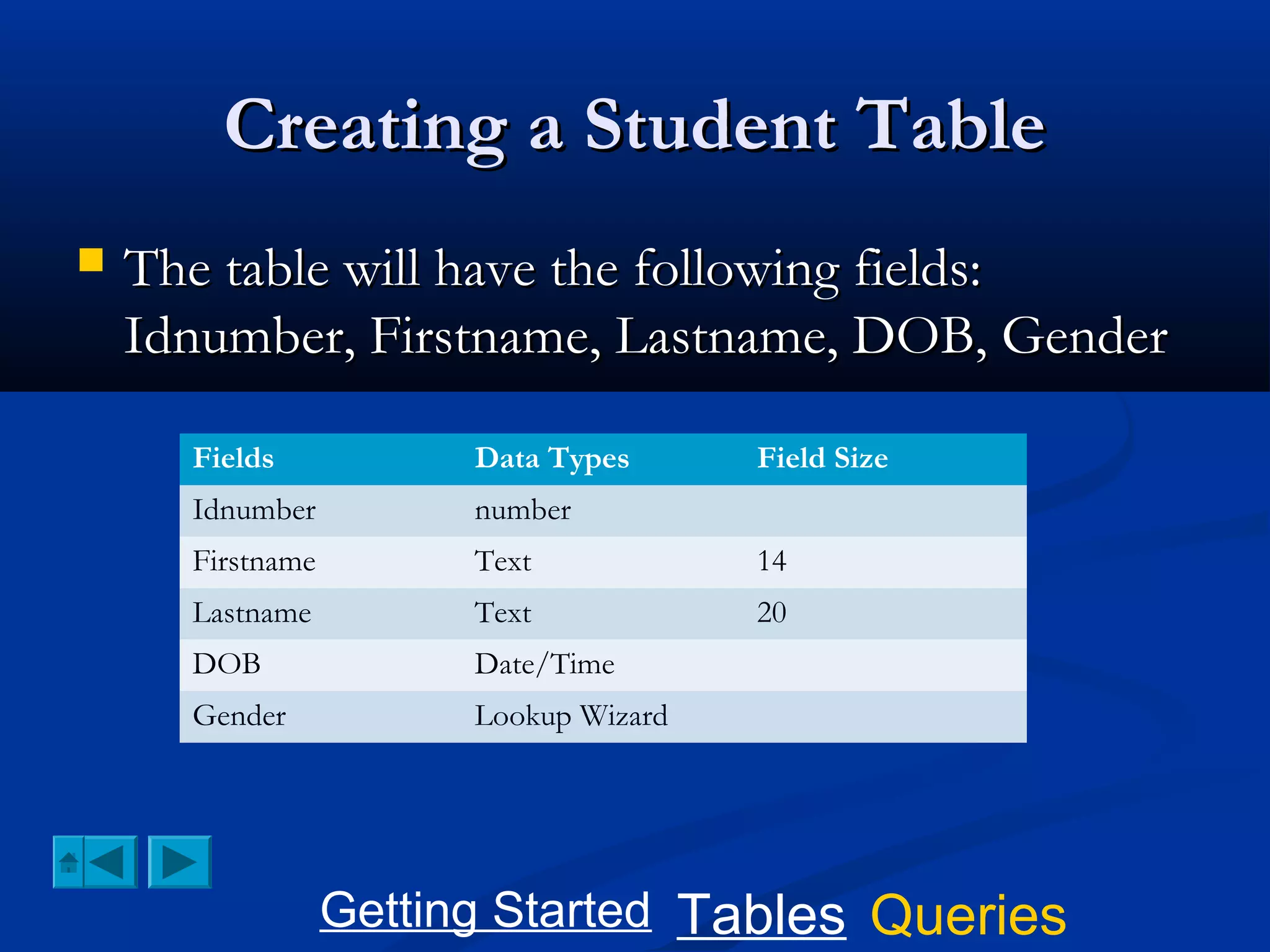 Master database management for cxc | PPT