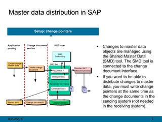 Master data distribution in SAP: implementation guide | PDF
