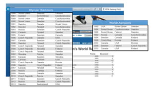 Examining Master Data integration using BizTalk Server and SQL Server Master Data Services | PPT