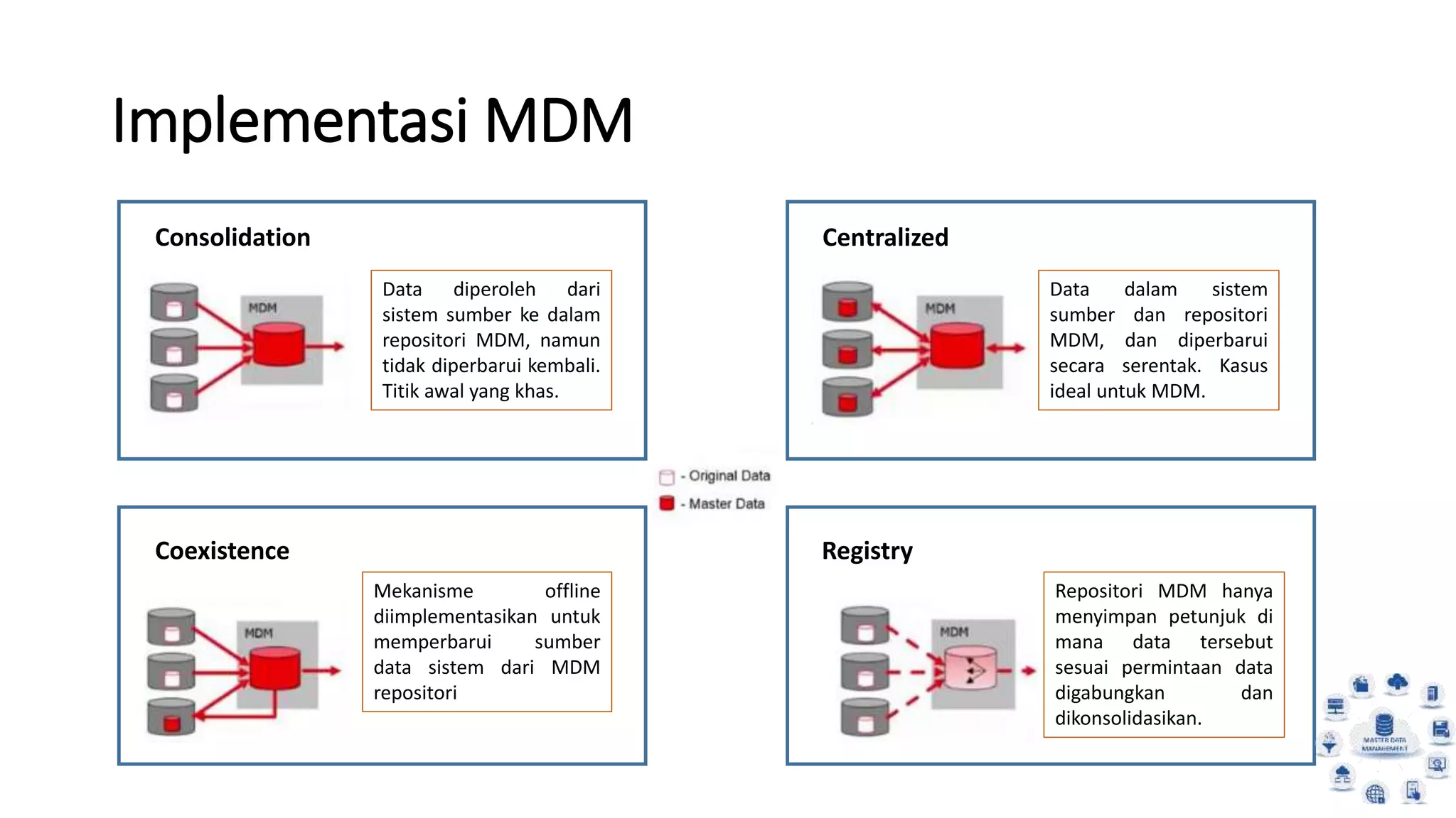 MASTER DATA MANAGEMENT.pptx