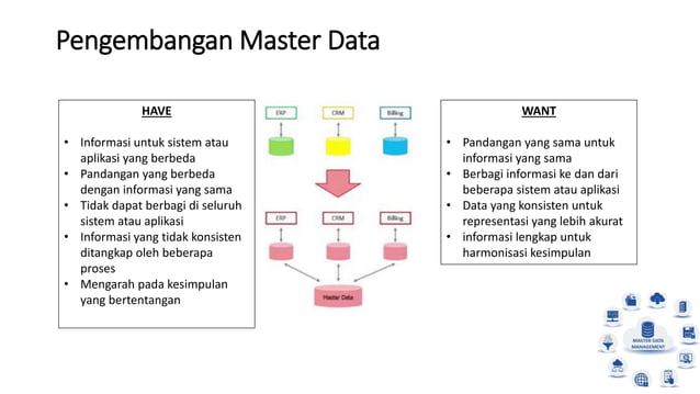 MASTER DATA MANAGEMENT.pptx