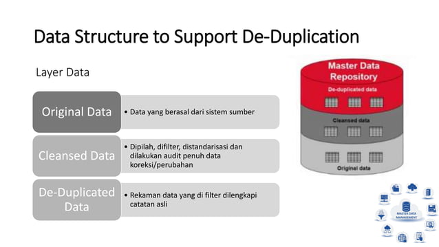 MASTER DATA MANAGEMENT.pptx