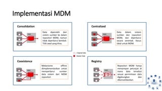 MASTER DATA MANAGEMENT.pptx