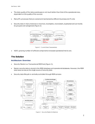 Master Data Management - Enterprise Application Integration | PDF