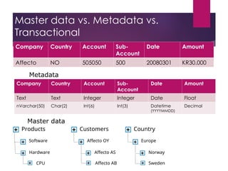 master data management data analytics modeling.ppt