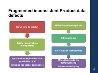 Master data management and data warehousing | PDF | Databases ...