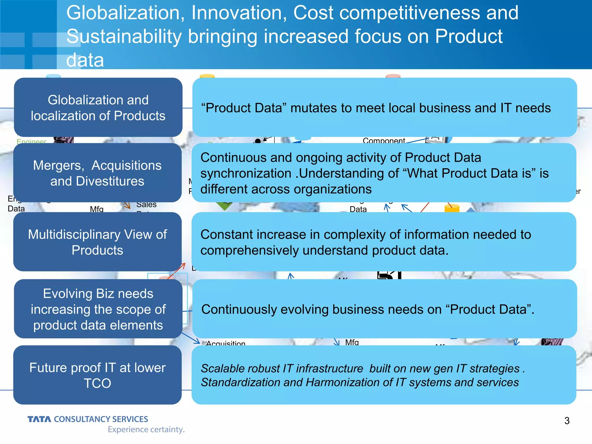 Master data management (mdm) & plm in context of enterprise product ...