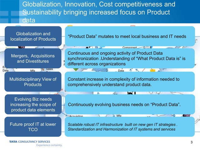 Master data management (mdm) & plm in context of enterprise product ...