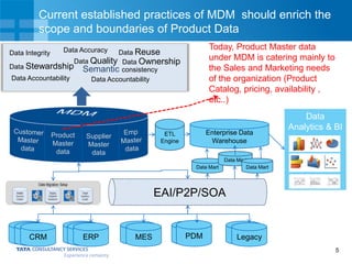 Master data management (mdm) & plm in context of enterprise product ...