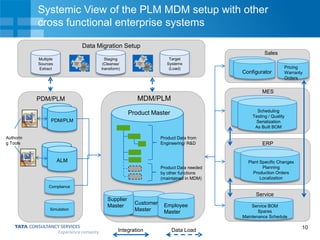 Master data management (mdm) & plm in context of enterprise product ...