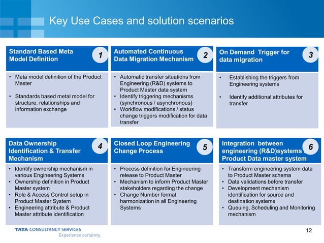 Master data management (mdm) & plm in context of enterprise product ...