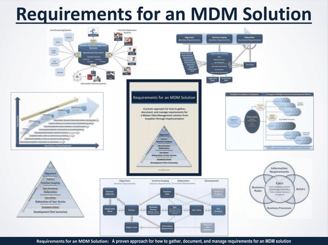Requirements for a Master Data Management (MDM) Solution - Presentation ...