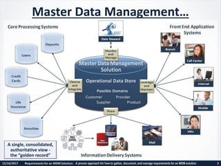 Requirements for a Master Data Management (MDM) Solution - Presentation ...