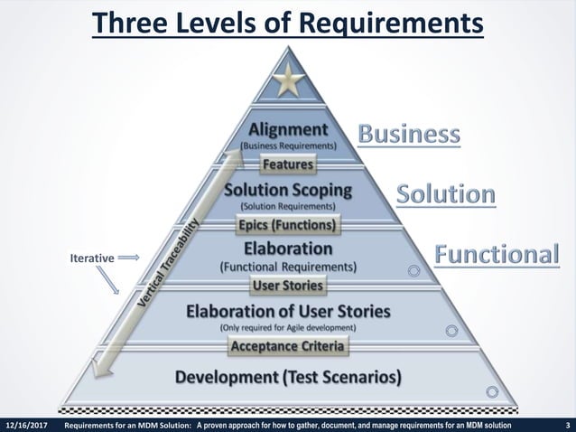 Requirements for a Master Data Management (MDM) Solution - Presentation ...