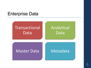 Master data management | PDF