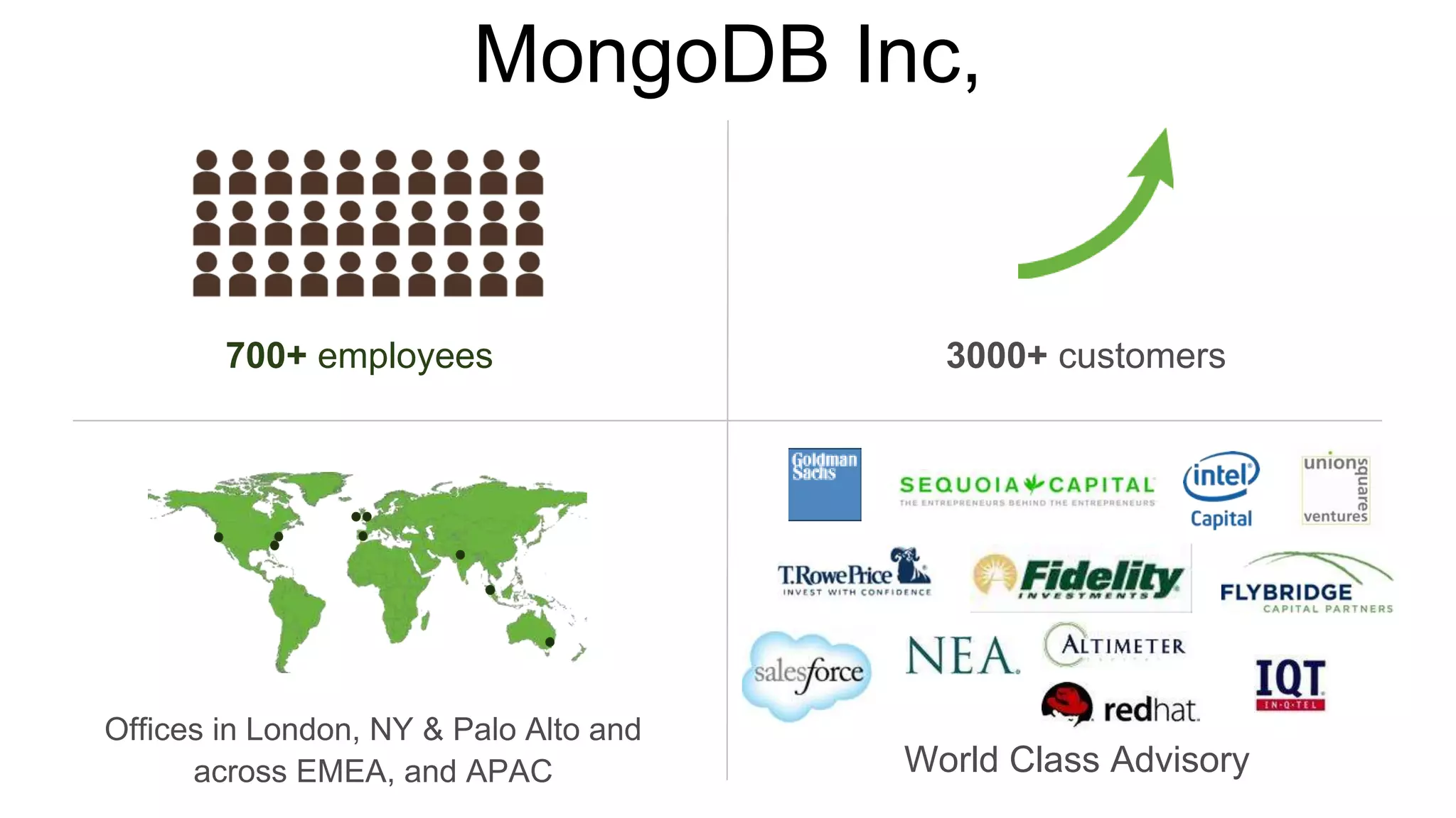 MongoDB and BlockChain | PPTX