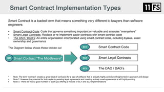 Overcoming the Barriers to Blockchain Adoption | PPT