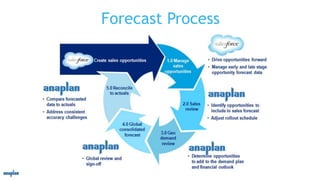 How Lexmark transformed its demand forecasting and territory management ...