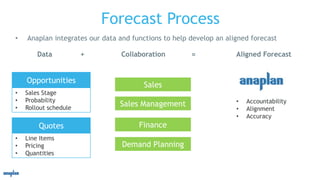 How Lexmark transformed its demand forecasting and territory management ...