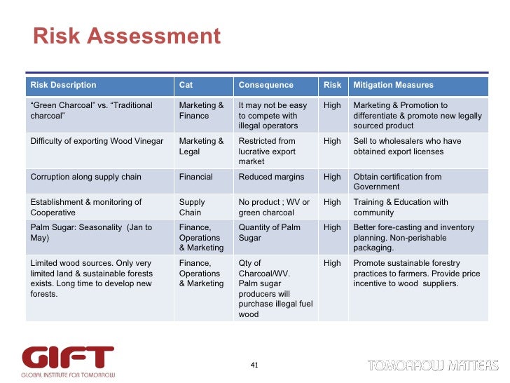 Business Case for EcoBiz