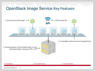 OpenStack Technology Overview | PPT