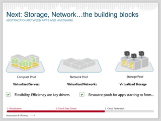 OpenStack Technology Overview | PPTX