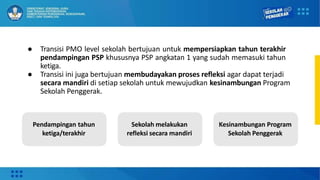 Master Deck PMO Level Sekolah 2023-2024 (1).pptx