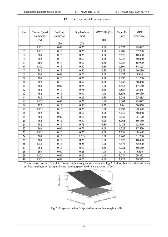 Master degree paper | PDF