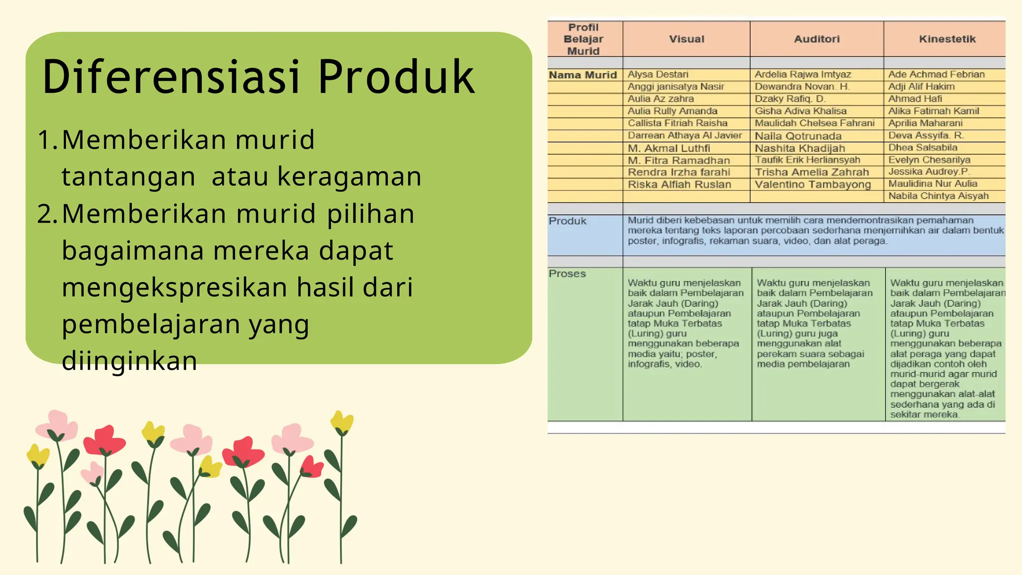 master pembelajaran berdiferensiasi 2.pptx
