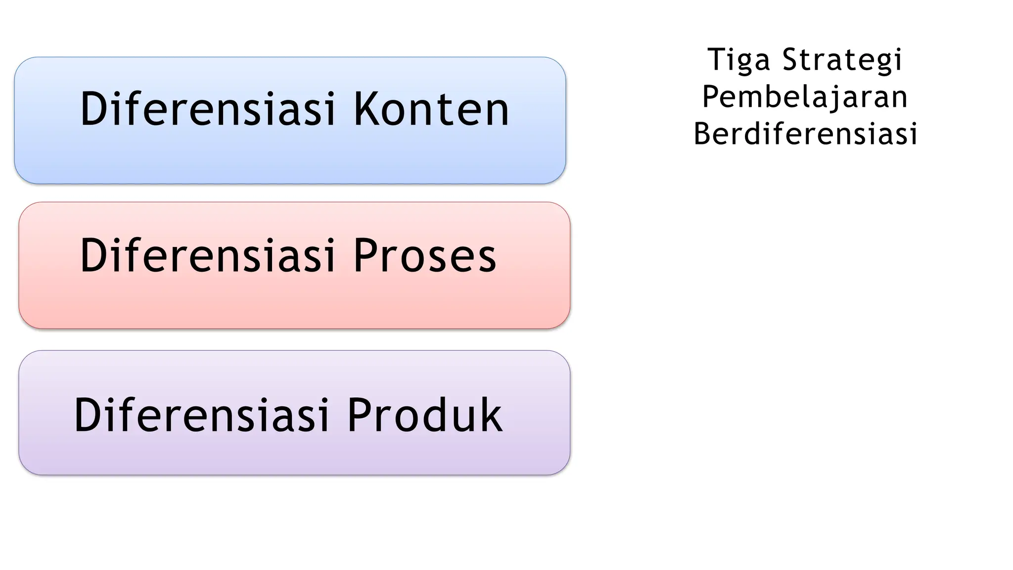 master pembelajaran berdiferensiasi 2.pptx