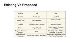 Master Dissertation Project.pptx