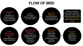 Master Dissertation Project.pptx