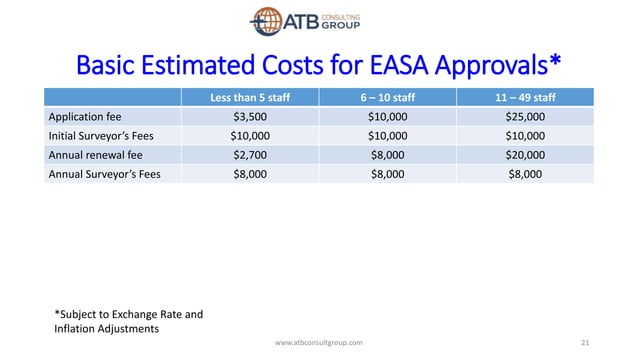 Master EASA presentation | PPTX
