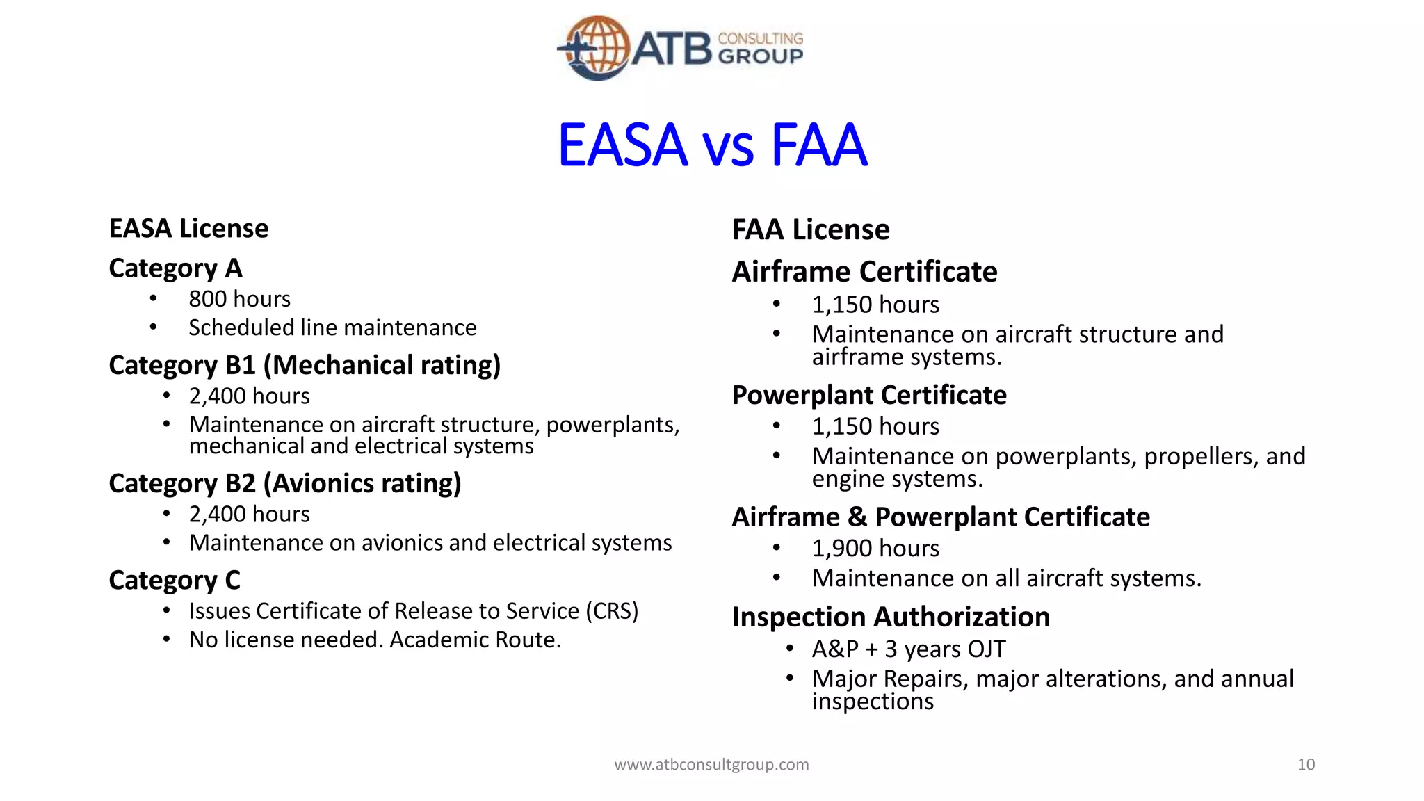 Master EASA presentation | PPTX