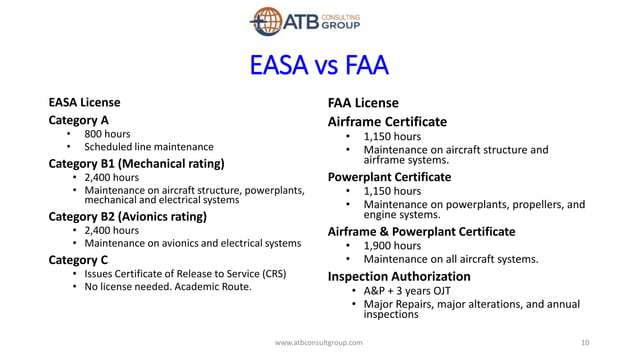 Master EASA presentation | PPT