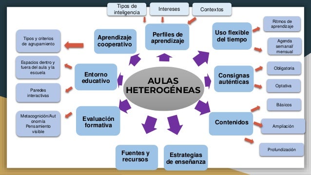 Master enseñar y aprender en aulas heterogeneas fondo blanco