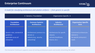 TOGAF® 10 Guide to Modern Enterprise Architecture | PDF