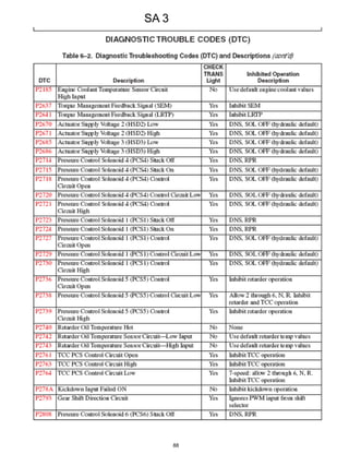 Master fault codes_combined | PDF