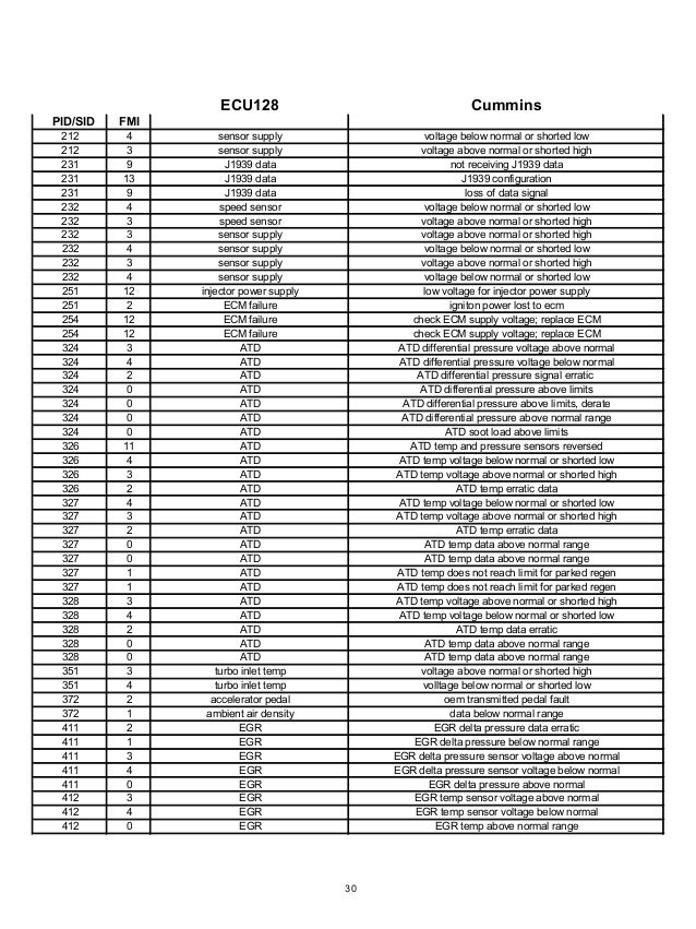 Freightliner Engine Codes List Printable 082021 Vrogue co Freightliner Engine Codes List Printable 082021 Vrogue co
