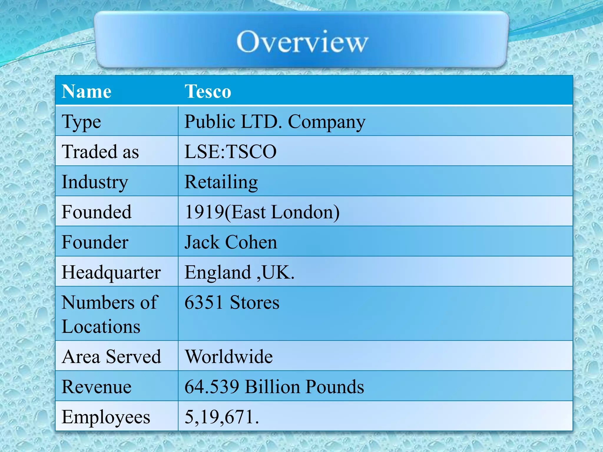 Planning & Recruiting Process of Tesco Company | PPTX