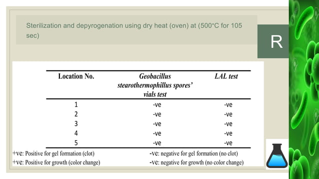 annealing temperature depyrogenation effect | PPTX | Chemistry | Science