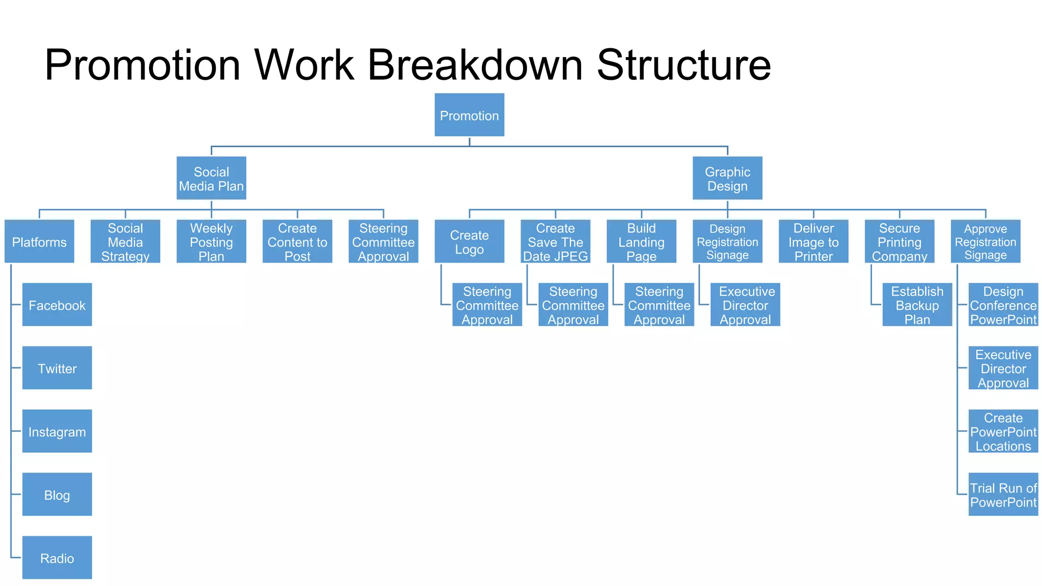tecBRIDGE Annual Innovation Conference Project Plan | PPT