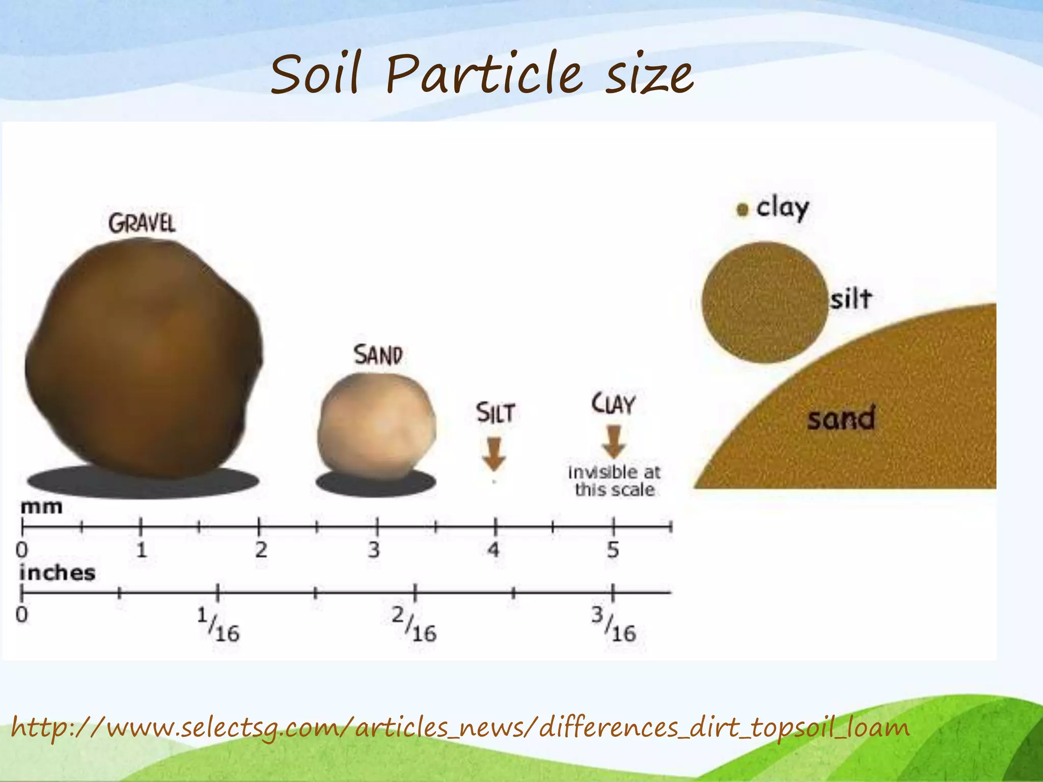 Master gardeners soils and composting | PPTX