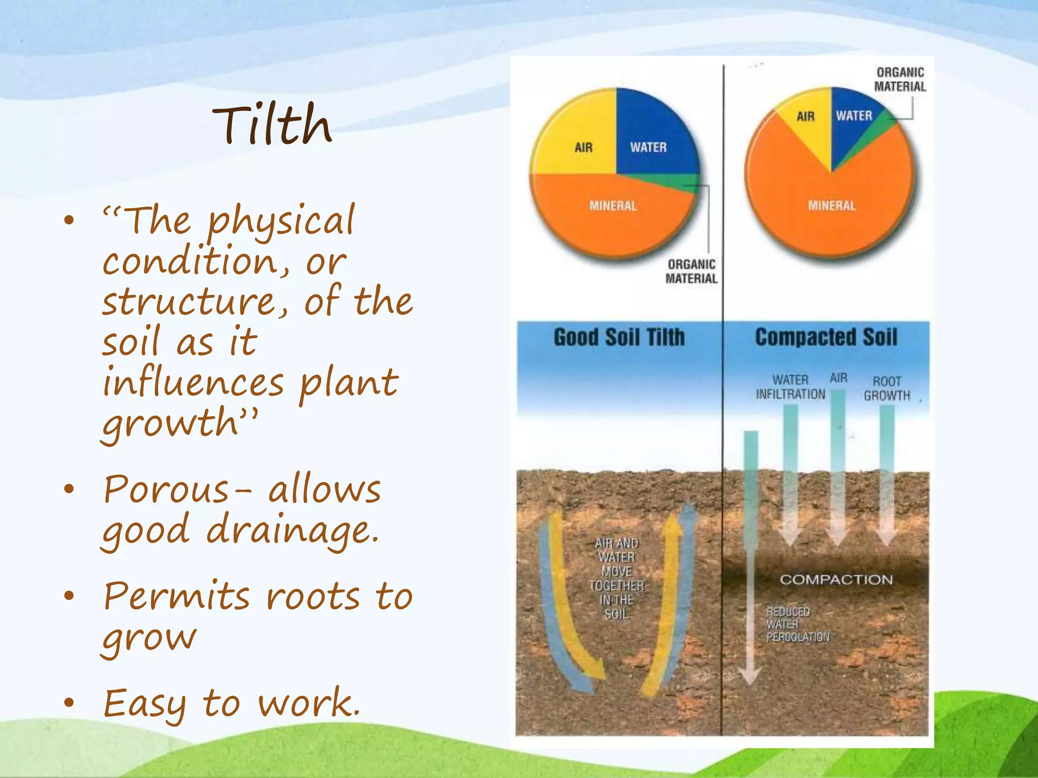 Master gardeners soils and composting | PPTX