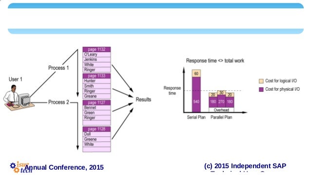 Master Index Rebuilding in ASE 15.7
