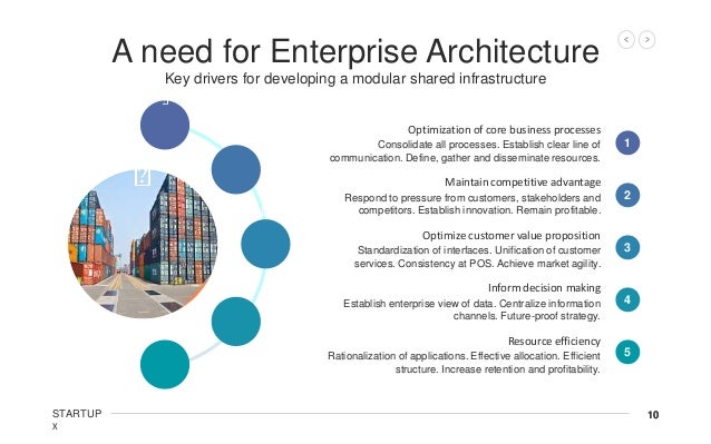 Client X Enterprise Architecture