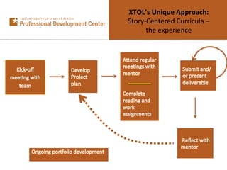 XTOL Overview | PDF | Web Development | Internet