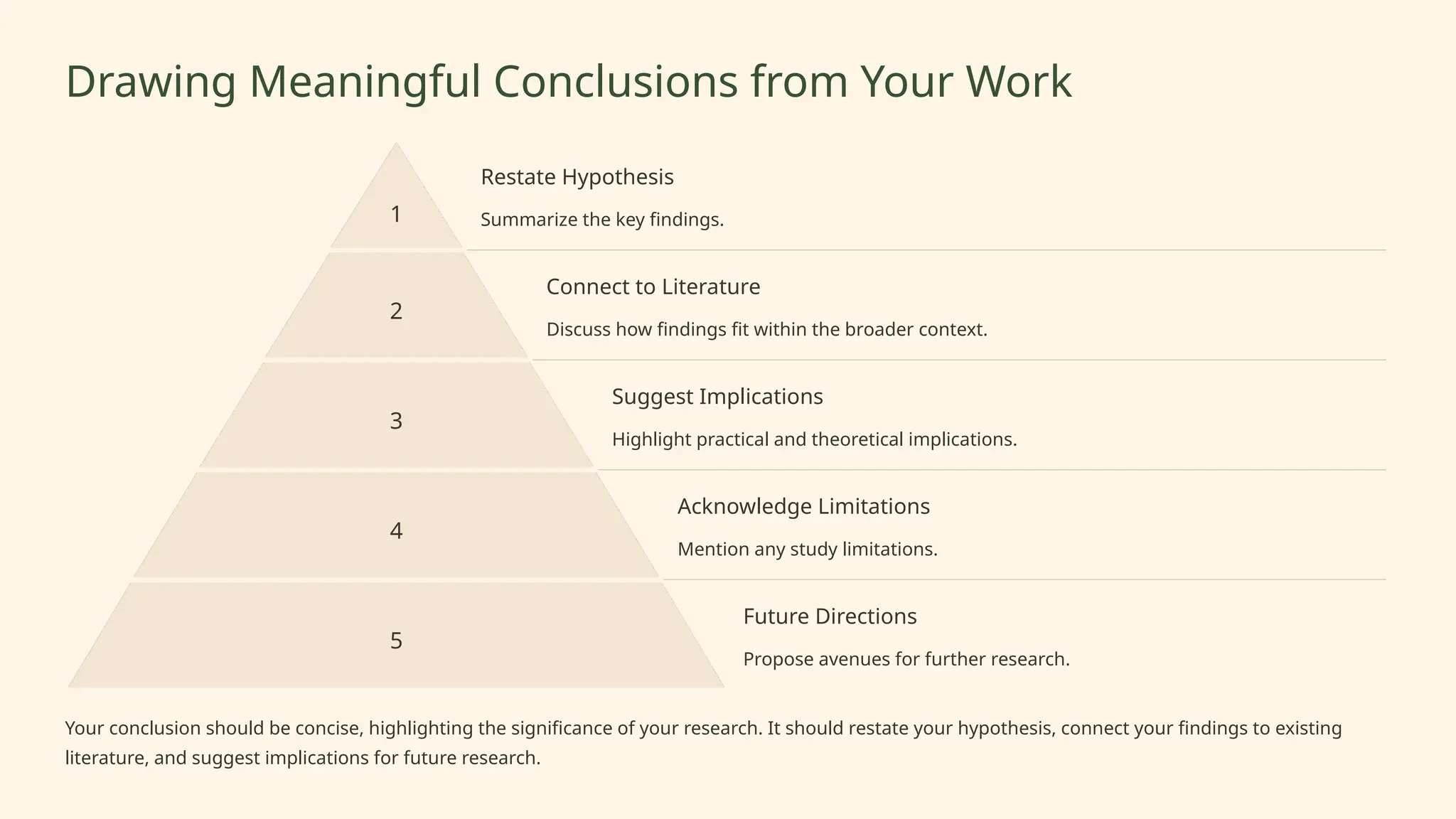 Mastering-Academic-Writing, strategies and steps | PPT