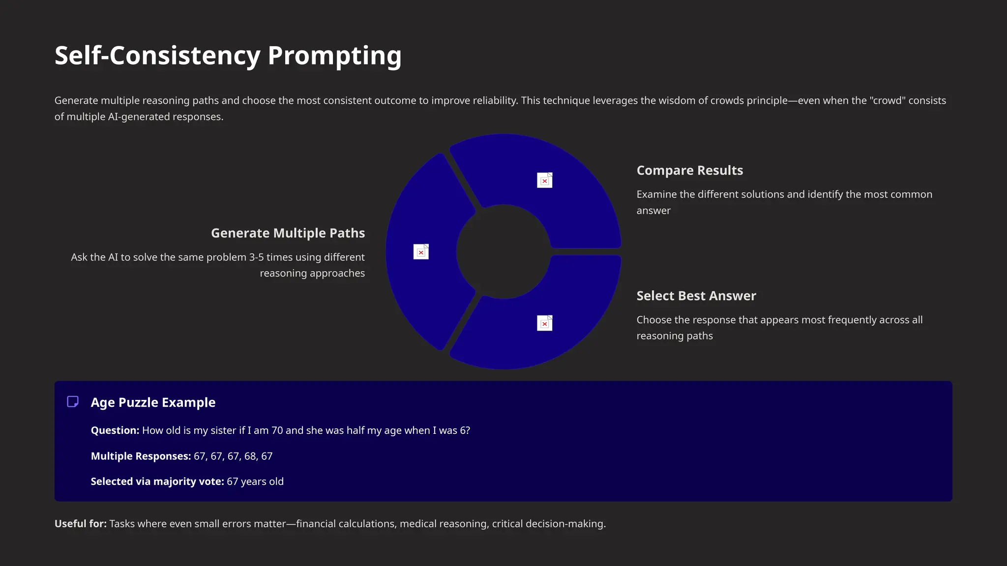 Mastering-AI-Prompting-Techniques-and-Real-World-Examples.pptx